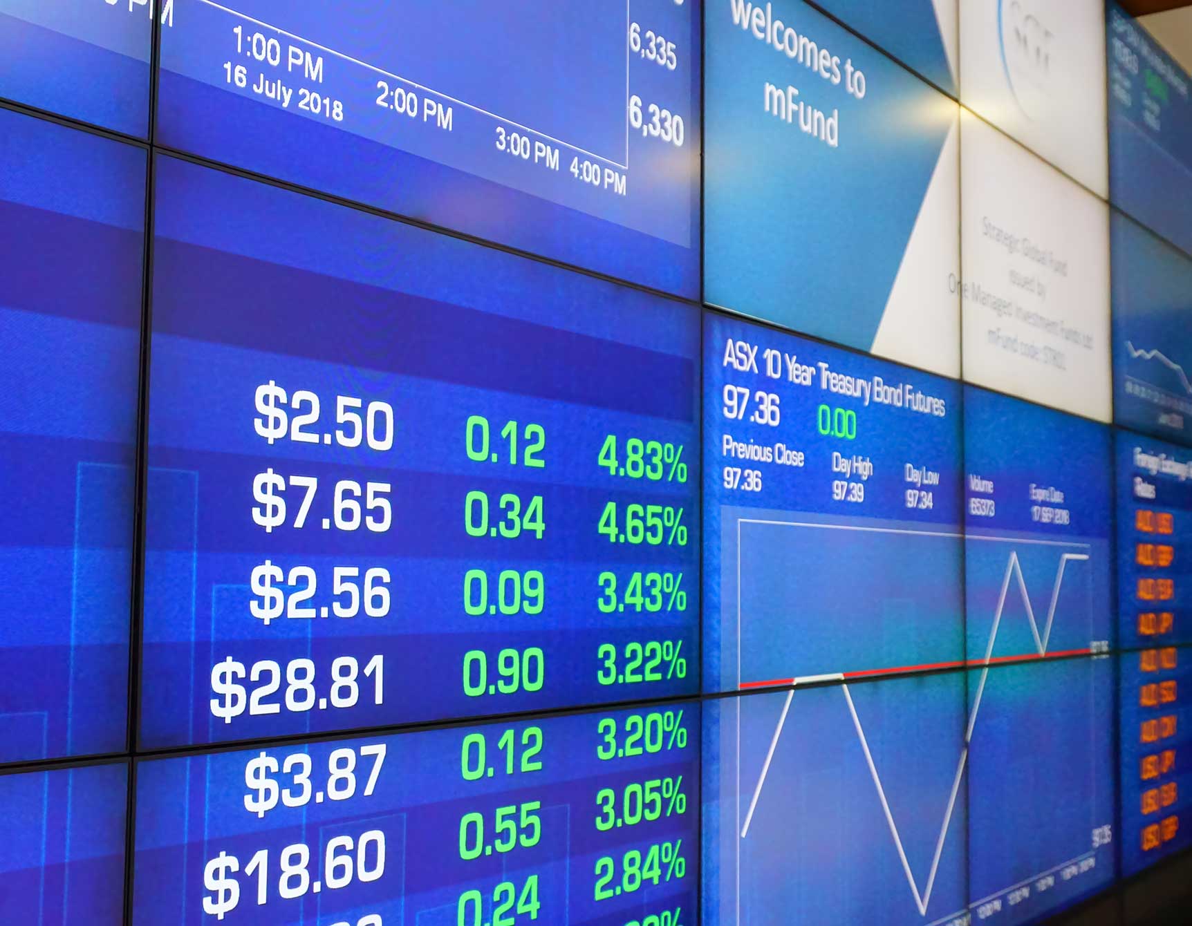 What are shares and how do they work? - Superhero